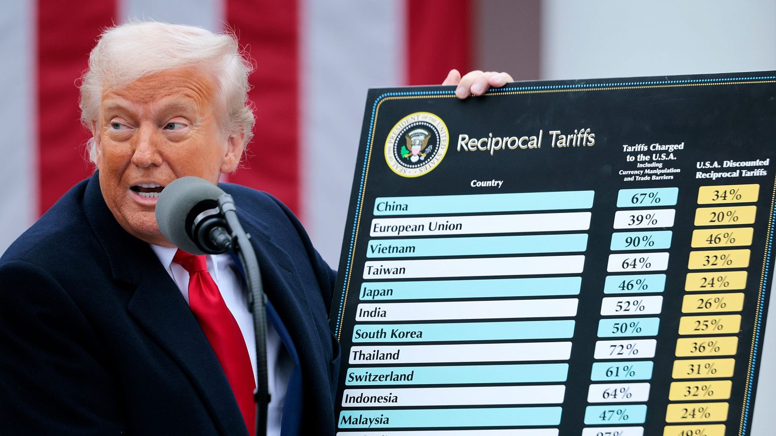 U.S. COURT BLOCKS TRUMP’S TARIFF EXECUTIVE ORDERS | VCI-Legal
